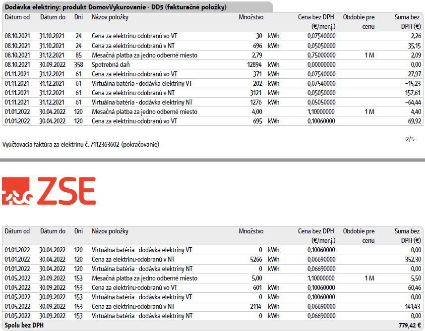 FTE - ZSE - VB - vyúčtovacia faktúra - Voľné diskusie | Modrastrecha.sk