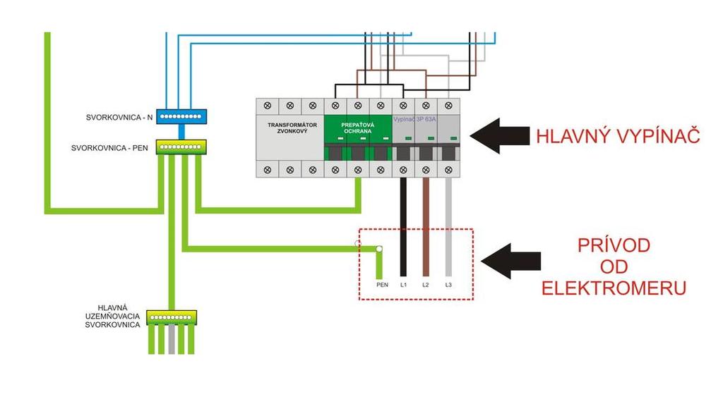 Zapojenie prepäťovej ochrany - Elektrika | Modrastrecha.sk